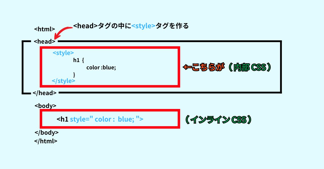 超初心者向け！styleタグを使った内部CSSの書き方と実践例 - プログラミング備忘録